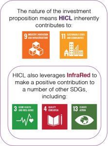 Sustainability - HICL